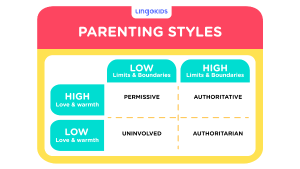 Do You Know Your Parenting Style?